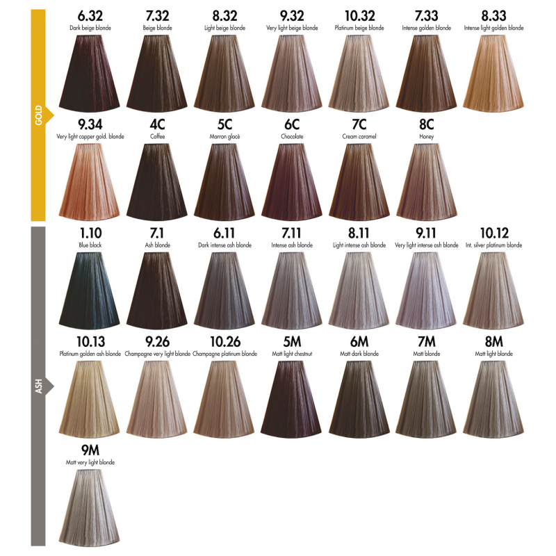 Méchier Color Ing - chronocoif.fr